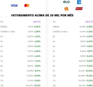 As Taxas da Maquininha InfinitePay são Boas? 4 Planos - Maquininha.cc